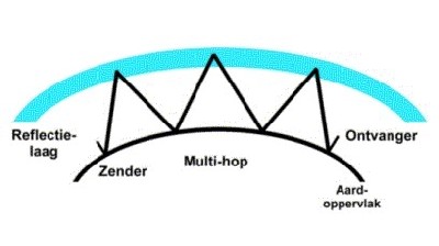 Draadloos (nog) verder